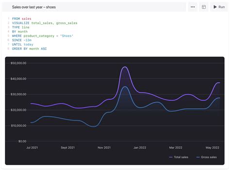 Introducing Shopifyql Our New Commerce Data Querying Language Shopify