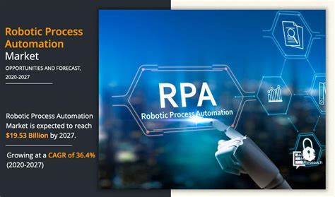 Robotic Process Automation Market Size Share