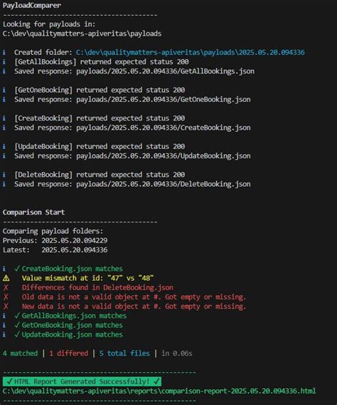 Api Contracttesting Consumerdriven Jsonschema Cicd Devtools Microservices Apitesting