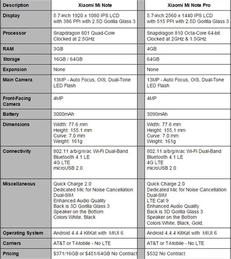 Phone Comparisons Xiaomi Mi Note Vs Xiaomi Mi Note Pro