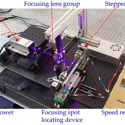 Laser Wire Stripping Test Platform Download Scientific Diagram