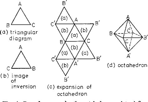 Figure 4 From Topological And Thermodynamic Classification Of Ternary