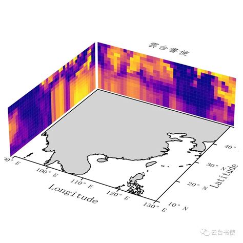 气象绘图——复杂的三维图 腾讯云开发者社区 腾讯云 气象绘图——复杂的三维图 腾讯云开发者社区 腾讯云