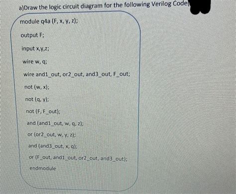 Solved A Draw The Logic Circuit Diagram For The Following