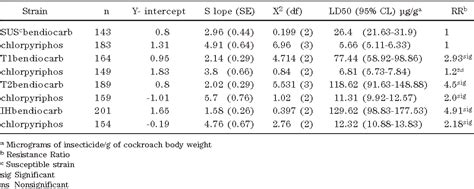 Piperonyl Butoxide Pyrethrins Semantic Scholar