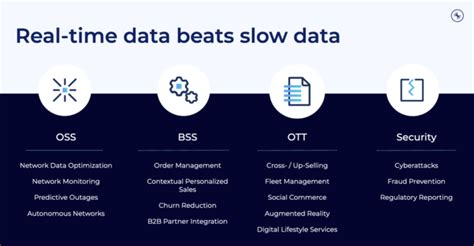 Crafting The Future Of Telecom With Smart Bss Solutions