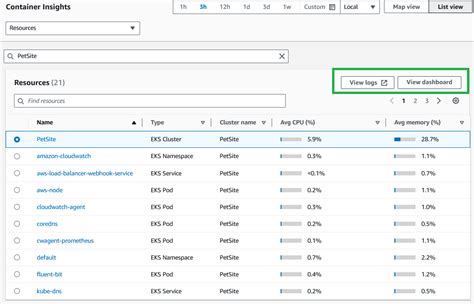 Observability Using Native Amazon Cloudwatch And Aws X Ray For