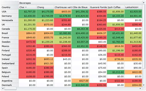 Vba Macros For Conditional Formatting
