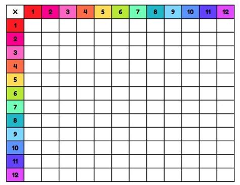 Multiplication Chart Etsy