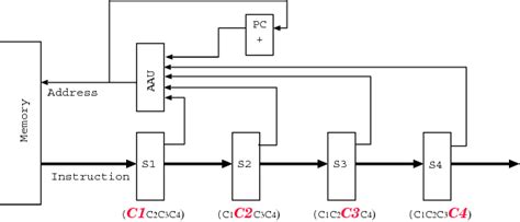 Figure 3 From A Distributed Colouring Algorithm For Control Hazards In