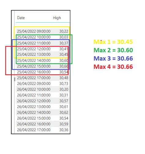 Function How Get The Max Of 9 Last Values In Table Of Power Bi Stack Overflow