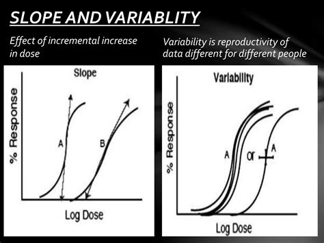 Dose Response Relationship Pptx