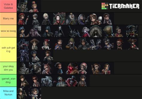Idv Characters Updated Tier List Community Rankings Tiermaker