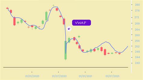Volume Weighted Average Price Vwap Streak Tech