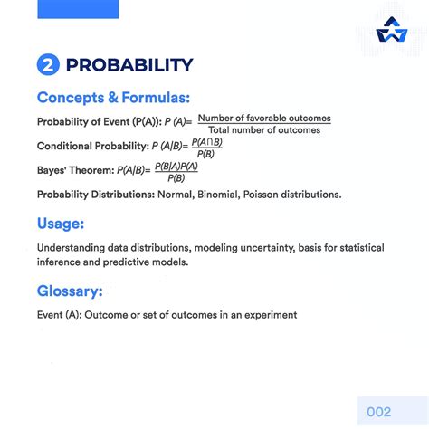 Python Coding Mathematics For Data Science 🧵 1