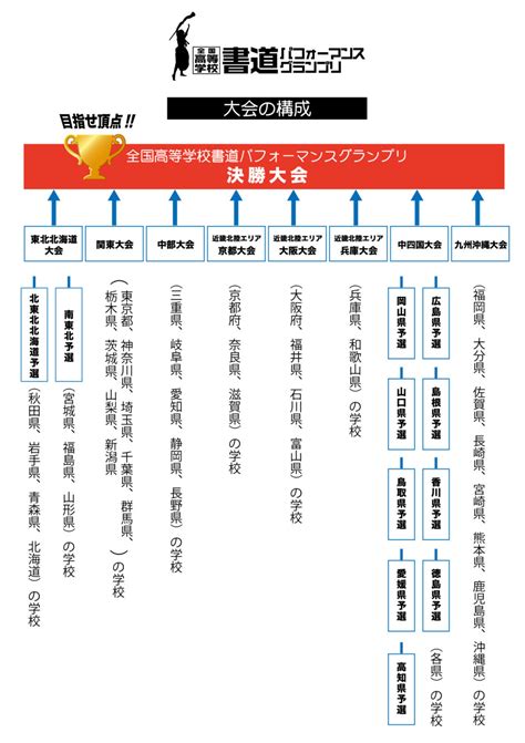 「第1回全国高等学校 書道パフォーマンスグランプリ」参加校受付中！（8月6日まで） 「伊丹」をキーワードに「ひと」や「まち」の魅力に