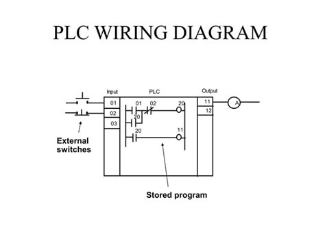 Plc Programmable Logic Controller Ppt Free Download