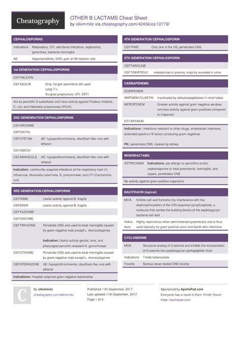Other B Lactams Cheat Sheet By Olkimmilo Download Free From