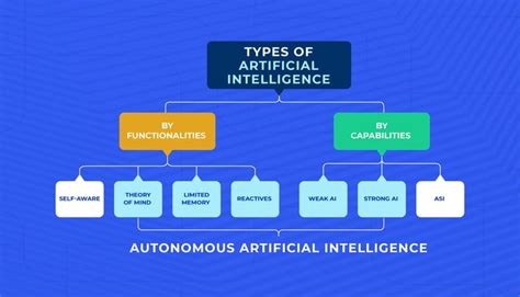 Autonomous Artificial Intelligence Guide The Future Of Ai