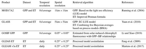 Hess Simulating Carbon And Water Fluxes Using A Coupled Process Based Terrestrial Biosphere