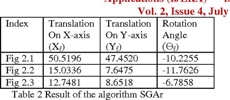 Figure 2 1 From Genetic Algorithm V S Share Genetic Algorithm With
