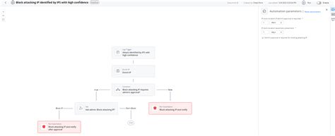 Block Attacking Ip Identified By With High Confidence