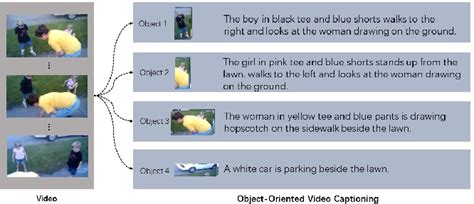 Figure 1 From Object Oriented Video Captioning With Temporal Graph And Prior Knowledge Building