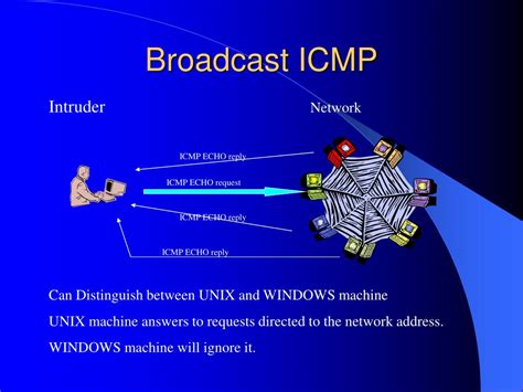 Ppt Network Scanning Powerpoint Presentation Free Download Id477322