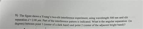 Solved The Figure Shows A Youngs Two Slit Interference