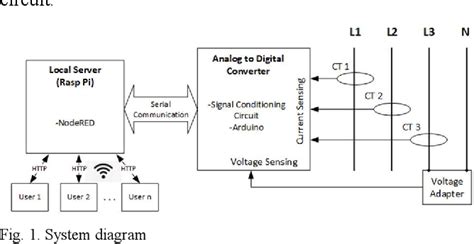 Figure 1 From Design Of Power Monitoring System Based On Internet Of Things IoT With