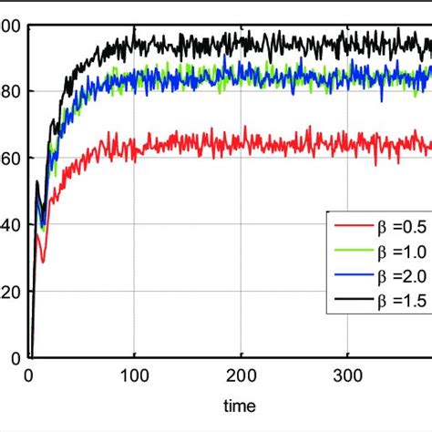 The Structure Of Multi Agent Reinforcement Learning System Download Scientific Diagram
