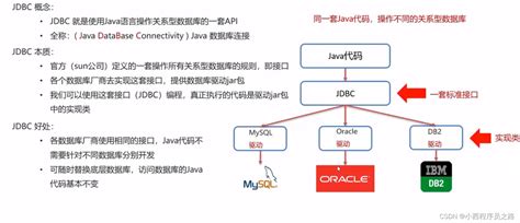 Day03javaweb第三次笔记 Jdbc的使用jdbc导包什么快捷键 Csdn博客