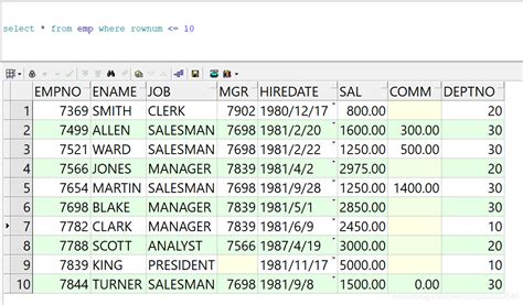Oracle存储过程中loop、for循环的用法存储过程loop Csdn博客 Oracle存储过程中loop、for循环的用法存储过程loop Csdn博客