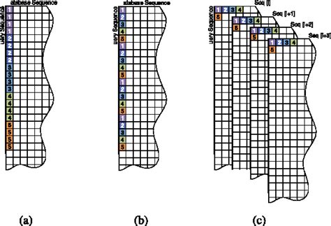 Figure From Multicore SIMD ASIP For Next Generation Sequencing And Alignment Biochip Platforms