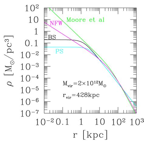 The Labor Of Outflows Against Dark Matter Halo Astrobites