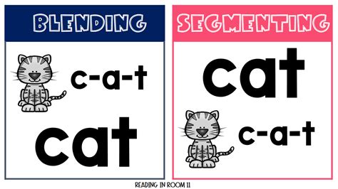 How To Teach Blending And Segmenting Reading In Room 11