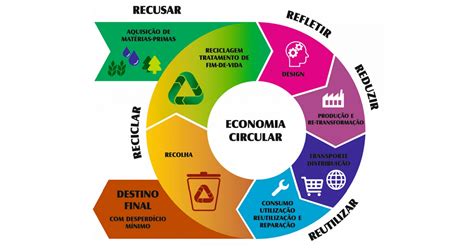 Sostenibilidad Y Economía Circular Apcer