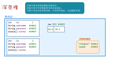Java中的深克隆和浅克隆Clone FangWayLee 博客园