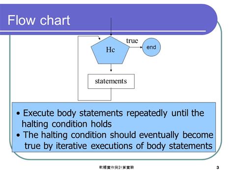 軟體實作與計算實驗 1 While Loop Positive Integer Square Root Decimal To Binary