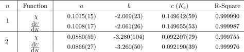 Table 1 From Multirange Ising Model On The Square Lattice Semantic