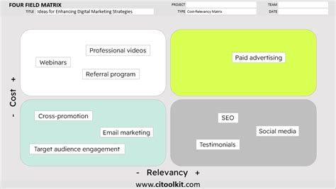 Simplifying Complexity How The Four Field Matrix Reshapes Thinking