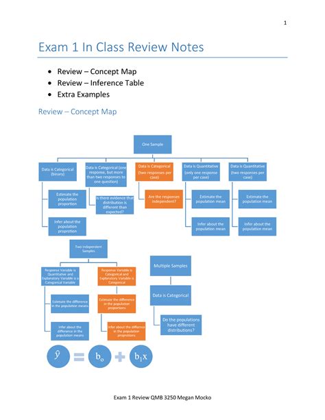 Exam 1 Review Notes Warning Tt Undefined Function 32 Warning Tt