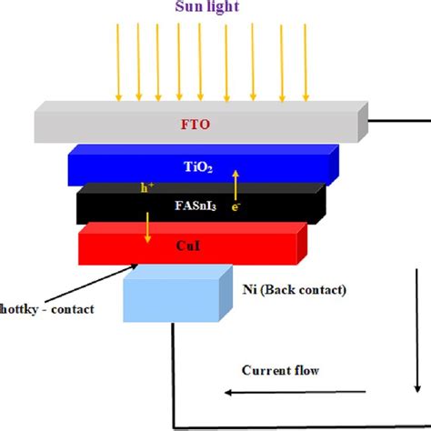 The Solar Cell Architecture Proposed In This Study Download