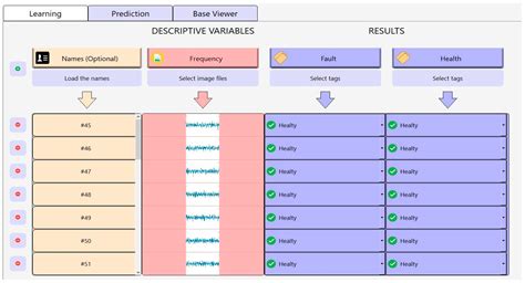 Gearbox Fault Diagnosis Using Industrial Machine Learning Techniques