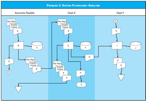 Flowchart Analysis Controls Refer To The System Flowchart Labeled Images