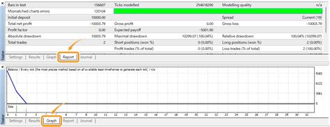 Backtest Expert Advisor Ea Metatrader45 User Guide Myforex™