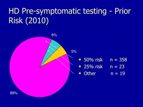 Ppt Genetic Counselling And Predictive Testing For Huntingtons Ppt Genetic Counselling And Predictive Testing For Huntingtons