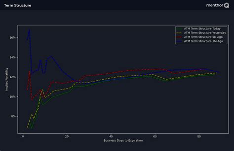 Term Structure Menthor Q