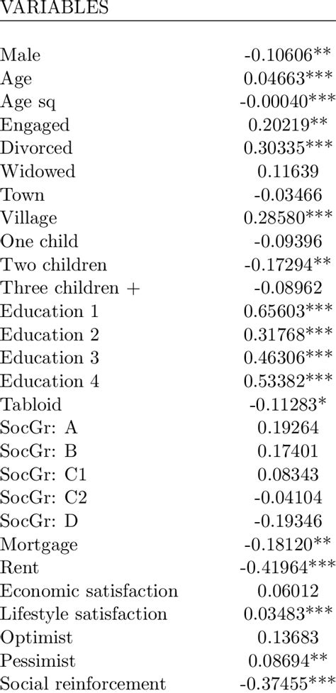 Ordered Probit Model Download Table