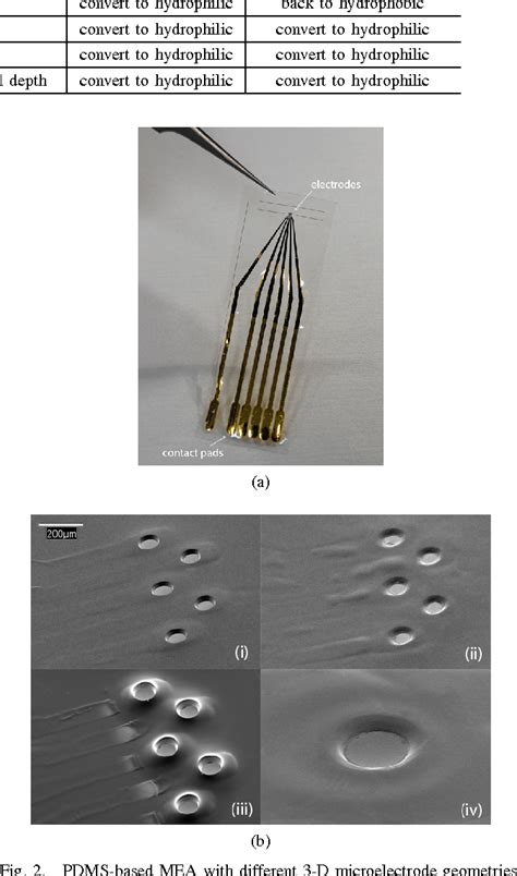 Figure 1 From Pdms Based Conformable Microelectrode Arrays With Selectable Novel 3 D